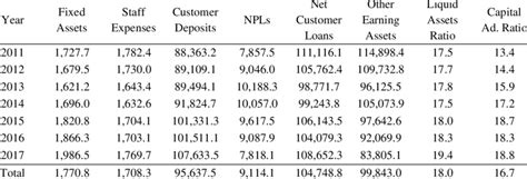 averages of inputs outputs and exogenous variables download