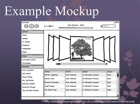 Bdd Agile Requirements Pdf