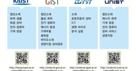 일본 수출규제 대응 Unist 반도체 등 소재 부품 기술자문단 운영