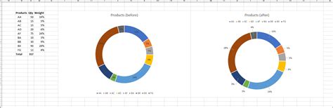 vba to align doughnut labels inside or outside the doughnut r excel