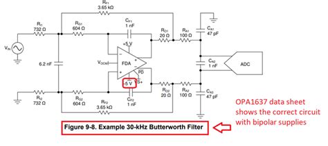 THP210 Amplifier Input Common Mode Limit Versus Datasheet Example With An Unipolar Supply