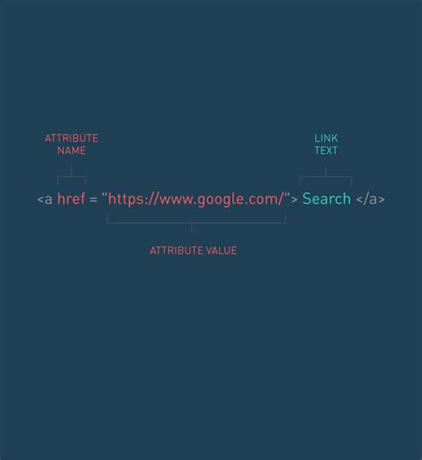 build a website with html css and github pages codecademy artofit