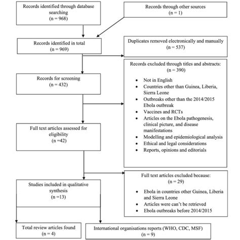 Spider Research Question Formulation Download Table