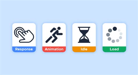 What Is First Input Delay Fid And How To Optimize It Virtina