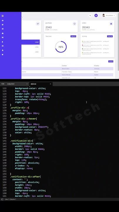 How To Make A Admin Dashboard Using Html Css Dashboard Dashboardtemplate Shorts Shortsfeed