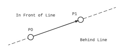 2d binary spacing partitioning with python and networkx fotonix and gizmos