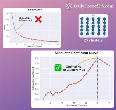 Kunal Gandhi On Linkedin Datamodeling Datascience Ml