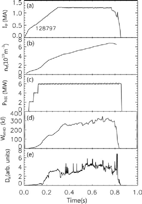 Figure 2 From Simulation Of Tokamak Sol And Divertor Region Including