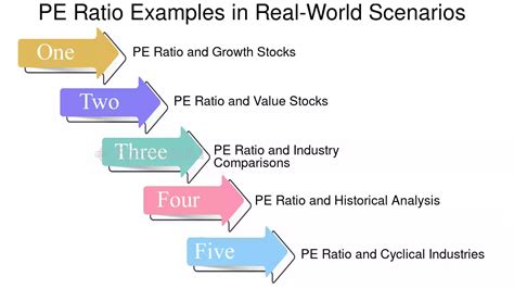 PE Ratio Calculator How To Calculate The PE Ratio And Price To Earnings Ratio Of A Company