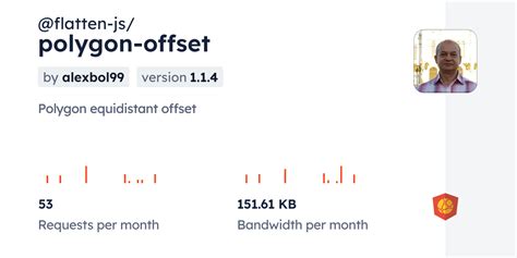 Flatten Jspolygon Offset Cdn By Jsdelivr A Cdn For Npm And Github