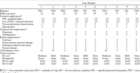 Structure Of Palpebral Conjunctiva Semantic Scholar