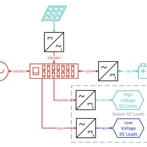 Medium Office Building Network Acac Ac Distribution Ac Coupled Download Scientific Diagram