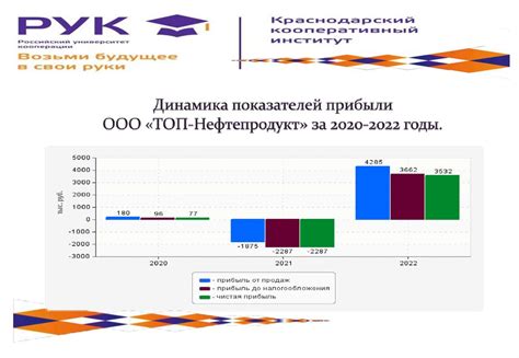 Бухгалтерская отчетность организации состав содержание и использование в анализе на