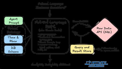 Introducing The Model Context Protocol Mcp In Openmetadata By