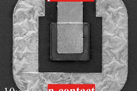 Deep Uv Microleds Scaling Boosts Efficiency News