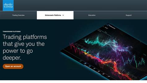 Thinkscript Basics For Thinkorswim