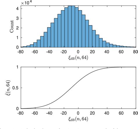 Figure 1 From Deep Learning For Minimum Mean Square Error Approaches To Speech Enhancement