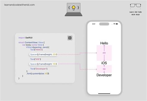 Swift Ios Tech Career Growth Uae Swiftui Swift Coding Software Anshika Pathak