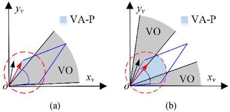 Collision And Obstacle Avoidance For Agents Based On Velocity Programming In Unknown