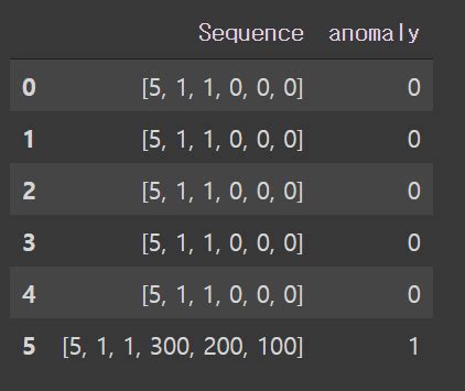 Pandas Numpy Array To Data Frame And Vice Versa Stack Overflow
