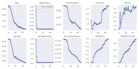 Safety Helmet Detection System Based On Yolov7 Algorithm 5 Steps