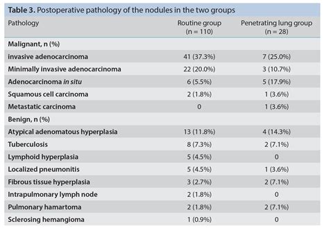 Ct Guided Microcoil Localization For Scapula Blocked Pulmonary Nodules