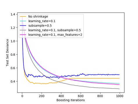 1 11 Ensemble Methods — Scikit Learn 0 22 2 Documentation