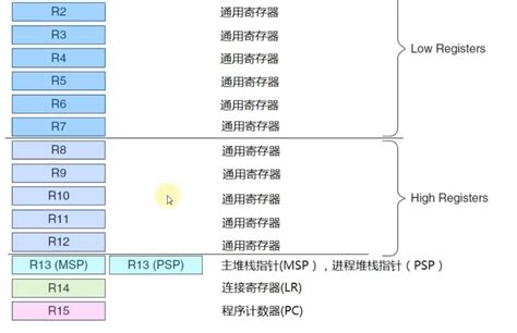 Stm32的bootloader代码跳转原理stm32 Bootloader跳转 Csdn博客