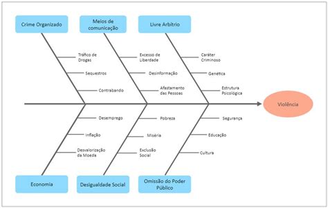 Free Editable Cause And Effect Diagram Explore The Ishikawa Diagram