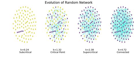 Graph Tool Graphtool Twitter
