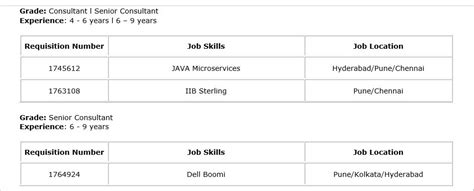 Hi Everyone Capgemini Is Hiring For Below Mentioned Role Please Like Comment So That It Reaches