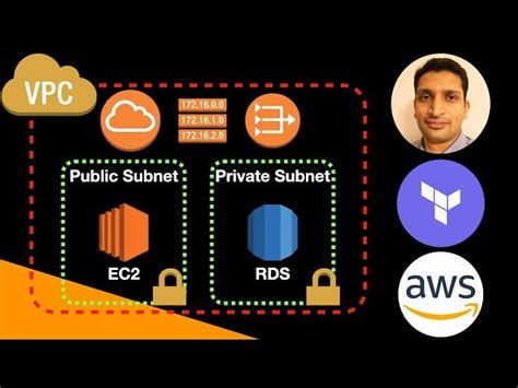 Free Video Aws Vpc Explained With Terraform Setup And Configuration From Rahul Wagh Class