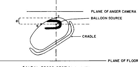 Figure 1 From Direct Determination Of The Attenuation Coefficient For Radionuclide Volume