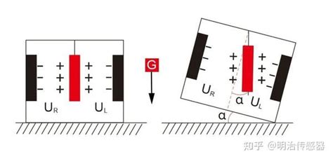倾角传感器的原理是什么？ 知乎