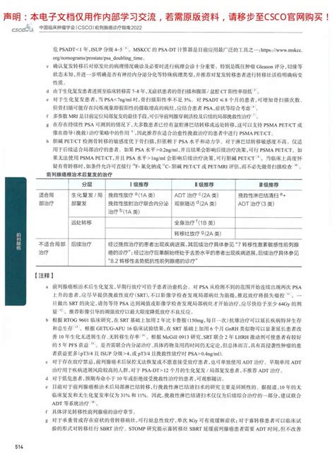 Csco前列腺癌诊疗指南（2022） 前列腺癌 指南 诊疗 癌症 健康界
