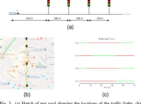 Figure 3 From Design And Simulation Based Testing Of Connected Traffic