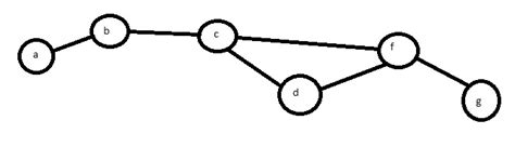 An Edge E Of A Connected Graph Is Called A Bridge Chegg Com