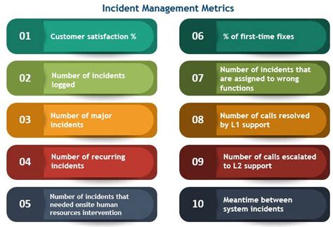 Incident Management Metrics Artofit