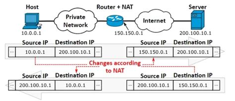Top 7 Open Source Firewall Options 25 Features And Types