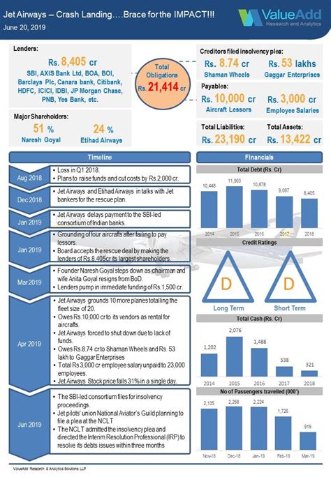 Shruti Dhumal Posted On Linkedin