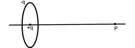 Irodov Solutions Problem 3 10