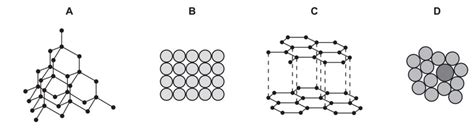 Igcse Chemistry 0620 Core 9 3 Alloys And Their Properties Exam Style Questions Paper 1
