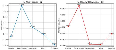 Phase Resolved Partial Discharge Prpd Pattern Recognition Using Image