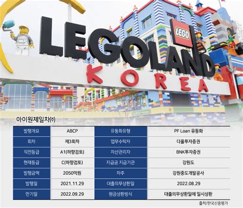 금융시장 강원도 포함 1조원 지자체 보증 못 믿겠다 제2레고랜드 사태 우려