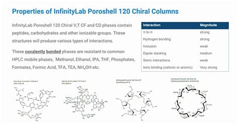 Agilent Infinitylab Poroshell 120 Chiral Columns Agilent