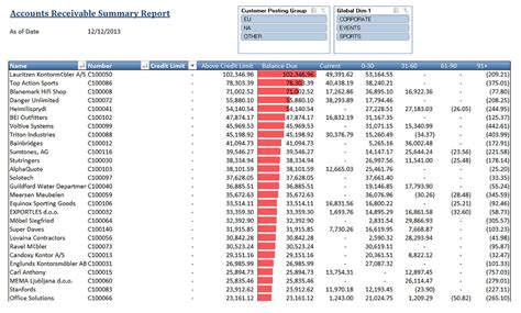 Accounts Receivable Summary Sample Reports And Dashboards Insightsoftware