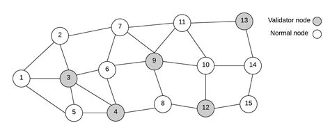 tree chain a fast lightweight consensus algorithm for iot applications deepai