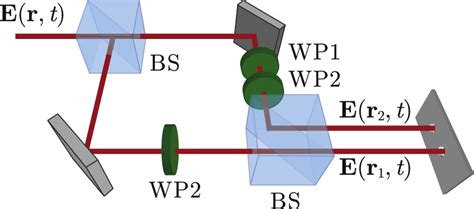 Setup For Transferring The Polarization Modulation Into Intensity