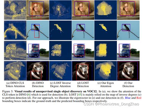 无监督目标检测、显著度检测（简介）：unsupervised object discovery using normalized cut