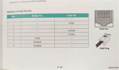 MPP Solar Inverters Direct Support Pylontech Some Models Inverters Power Forum Renewable